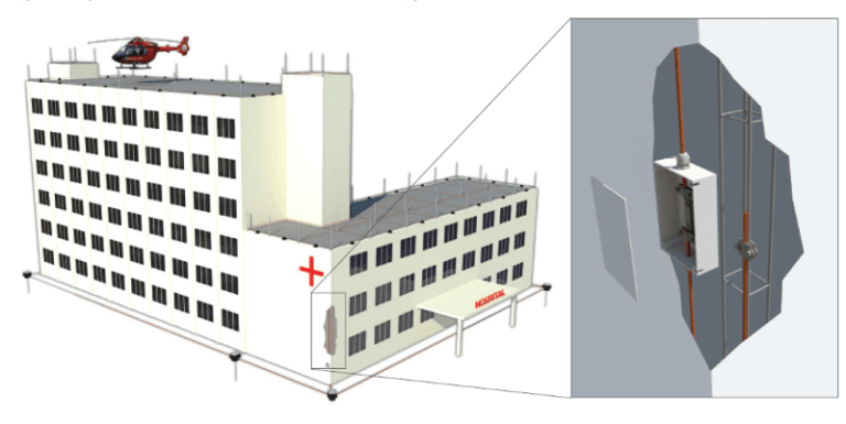 Gaiolas de Faraday | SPDA | Todos os materiais necessários | Infocontrol